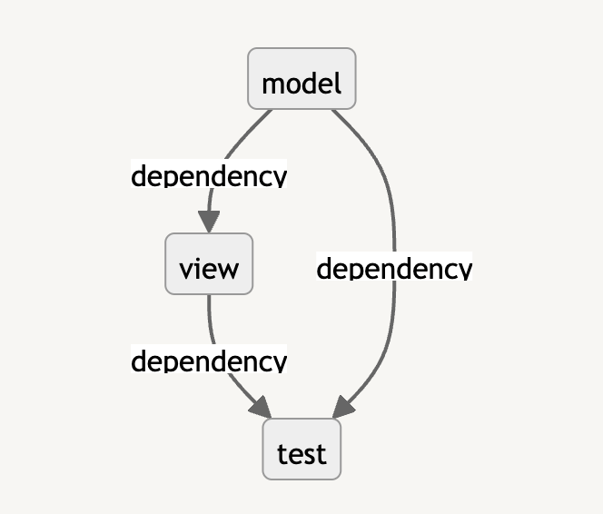 Pytest Daemon 10x Local Test Iteration Speed 9634